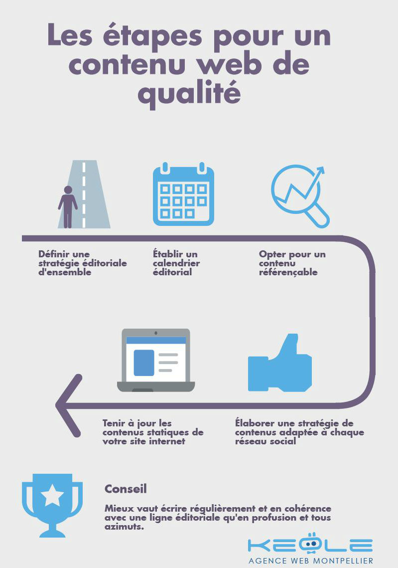 Contenu éditorial web : les 5 règles d'or